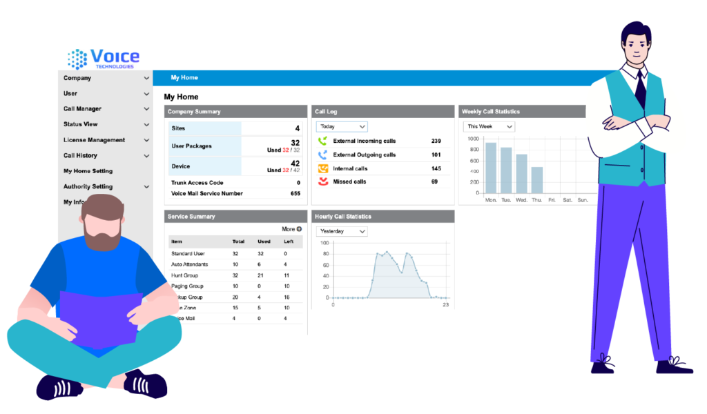 iPECS Cloud – Voice Technologies
