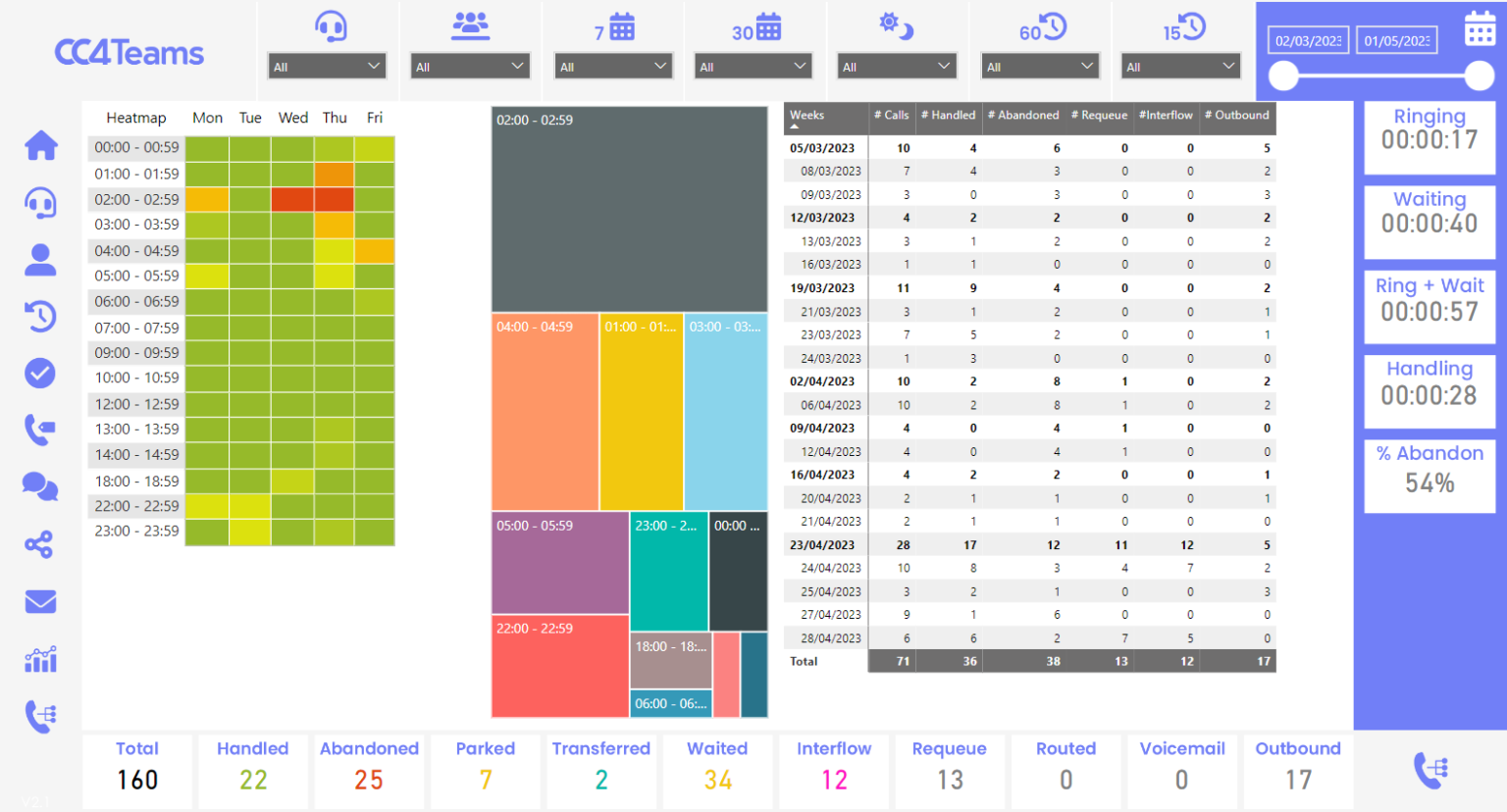 CC4 Teams – Voice Technologies