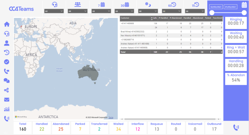 CC4 Teams – Voice Technologies