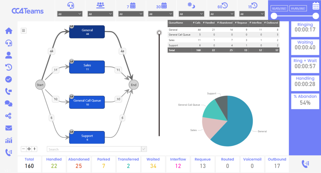CC4 Teams – Voice Technologies