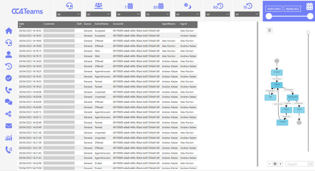 CC4 Teams – Voice Technologies