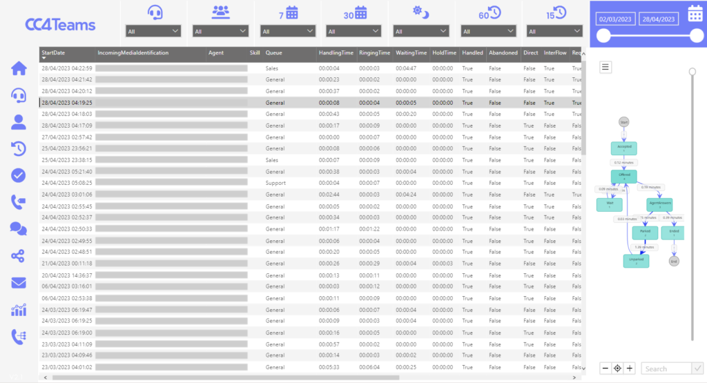 CC4 Teams – Voice Technologies